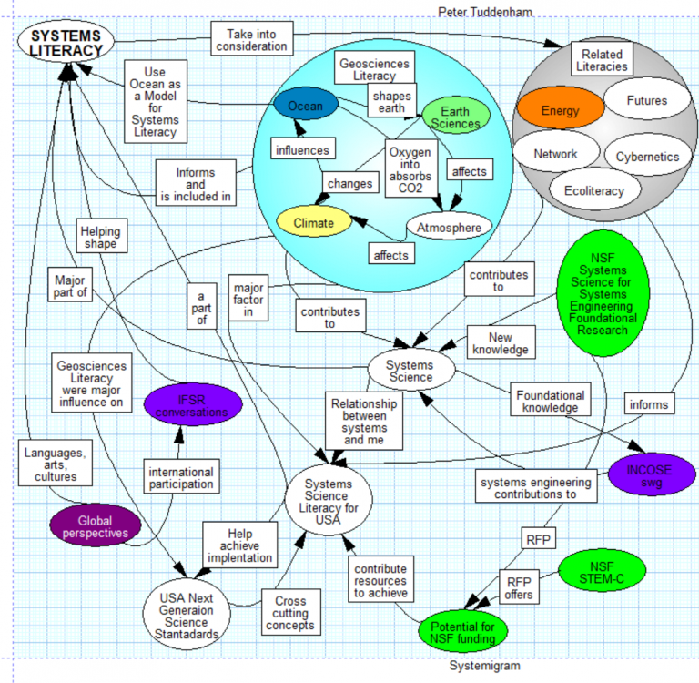Mapping | Systems Literacy