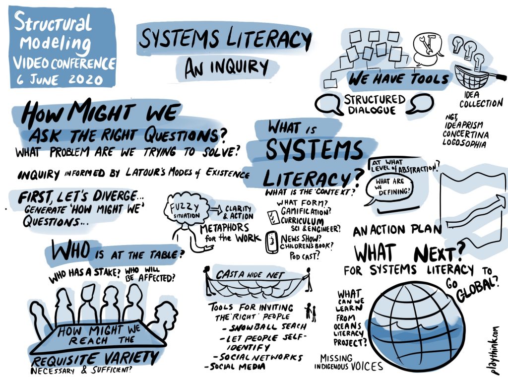 Structured Dialogue | Systems Literacy